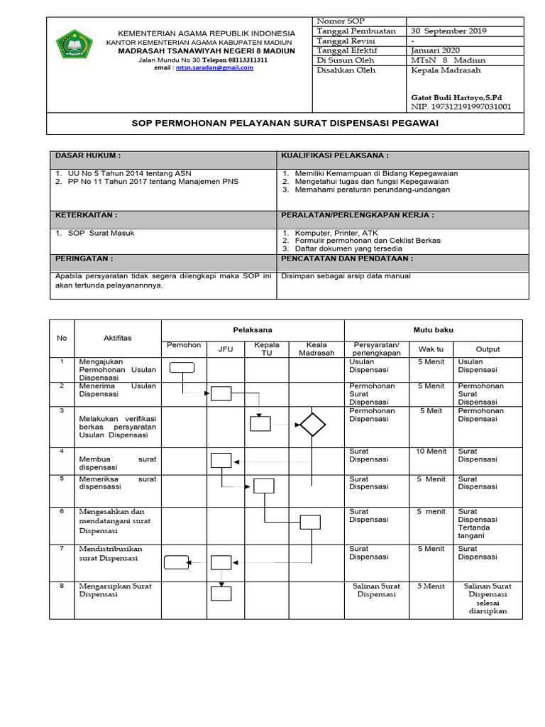 SOP&SPM - Dispensasi Pegawai | PDF