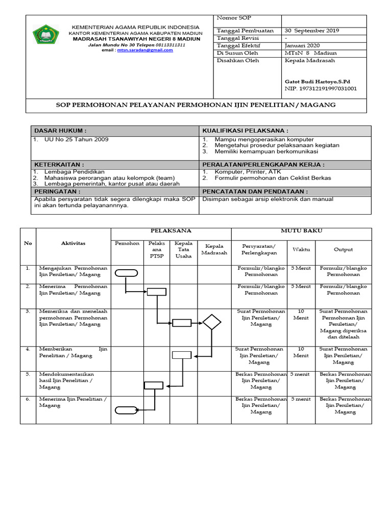 SOP&SPM - Ijin PenelitianMagang | PDF
