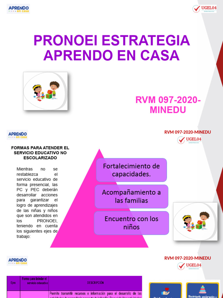 RVM 097 PPT Pronoei | PDF