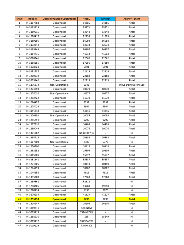 Indus Tech & FSE Details - OCT23 | PDF | Internet Access | Companies