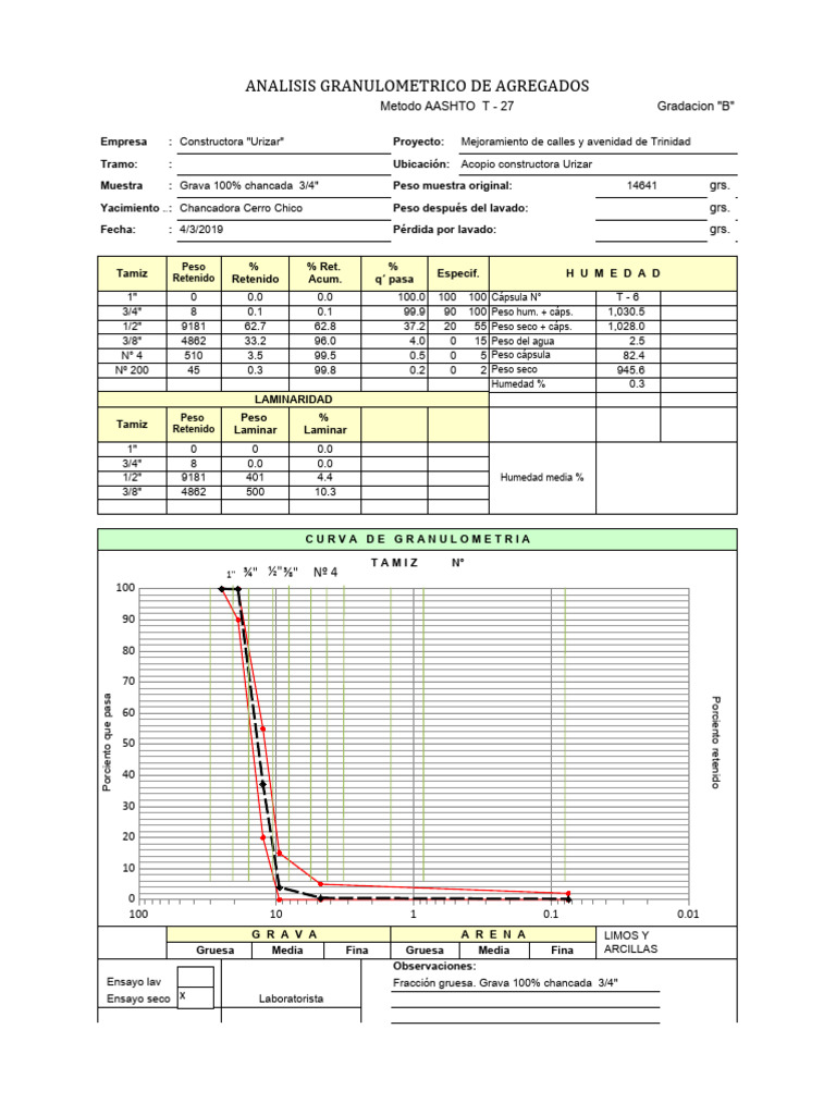 Análisis Granulométrico Agregado para Tratamiento | PDF ...