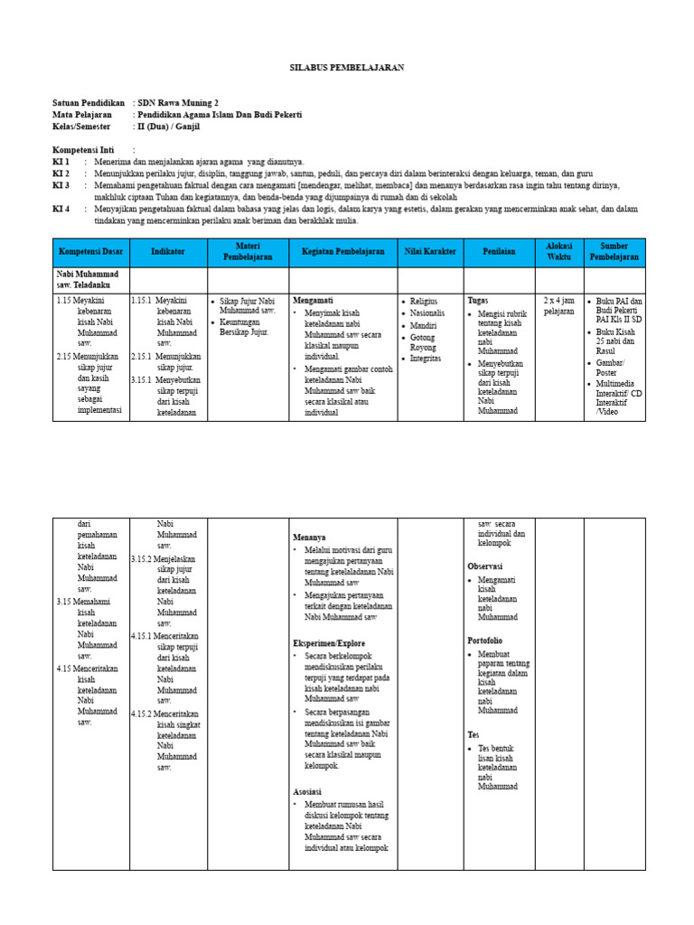 Silabus PAI Kelas 2 | PDF