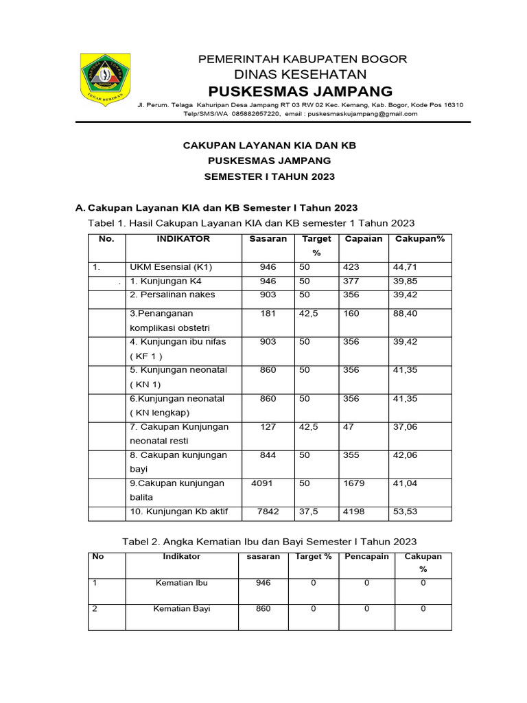 Cakupan Layanan KIA dan KB Puskesmas Jampang 2023 | PDF