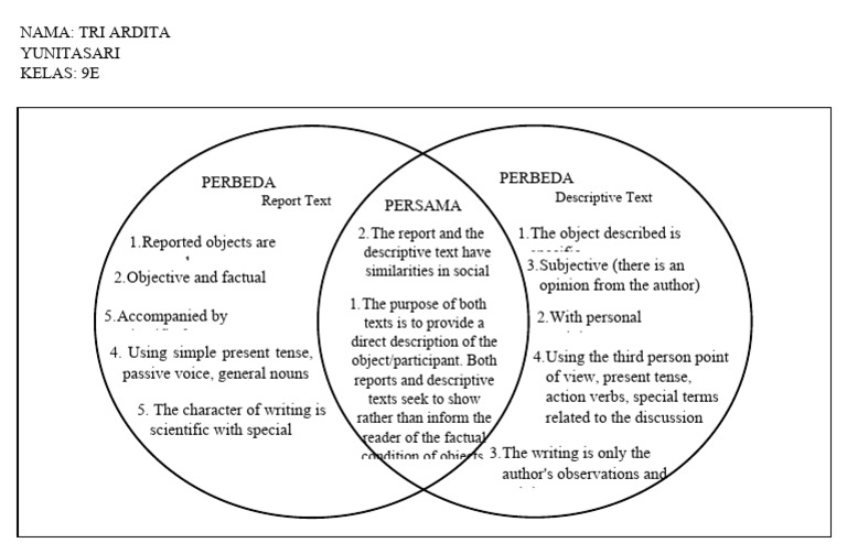 Differences Between Report and Descriptive Text | PDF