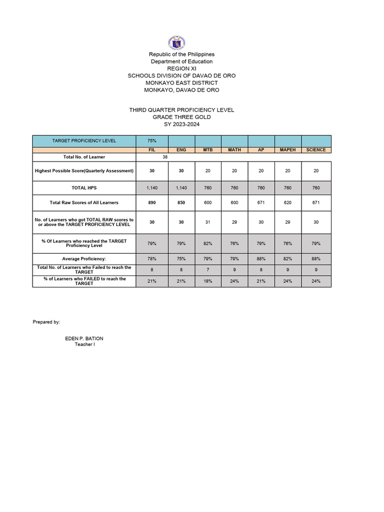 Republic of The Philippines Department of Education Region Xi Schools Division of Davao de Oro ...