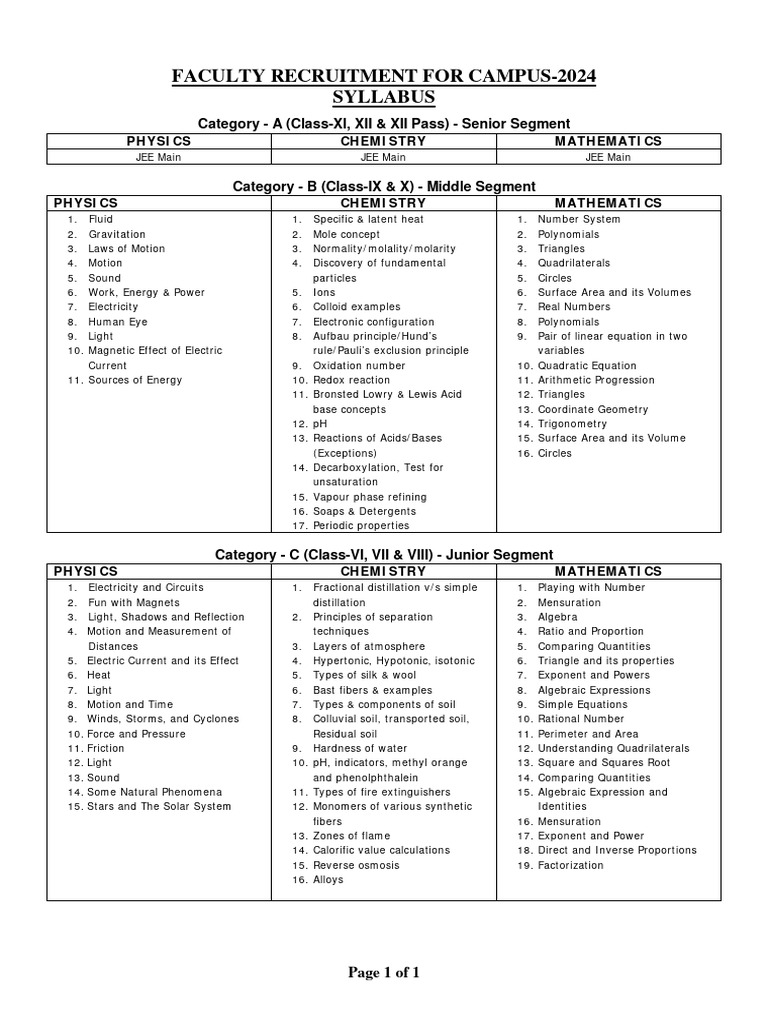 Fiitjee Faculty Recruitment Syllabus For FACULTY RECRUITMENT FOR CAMPUS ...