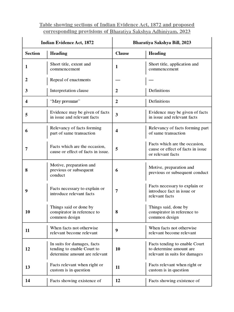 Evidence Act vs BSA Comparison Chart | PDF | Evidence (Law ...