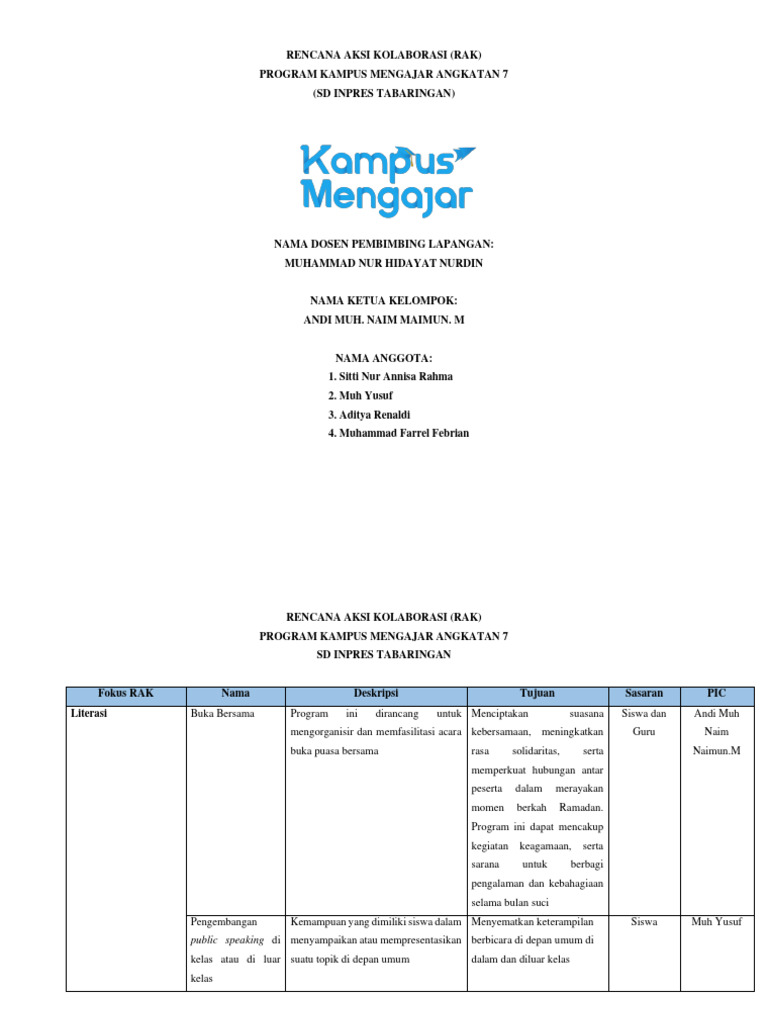 Rencana Aksi Kolaborasi Kampus Mengajar | PDF | Karier & Perkembangan