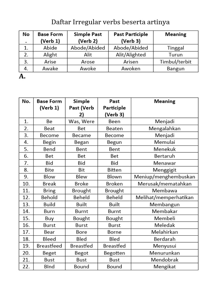 Daftar Irregular verbs beserta artinya 3 (1) | PDF | English Grammar | Semantic Units