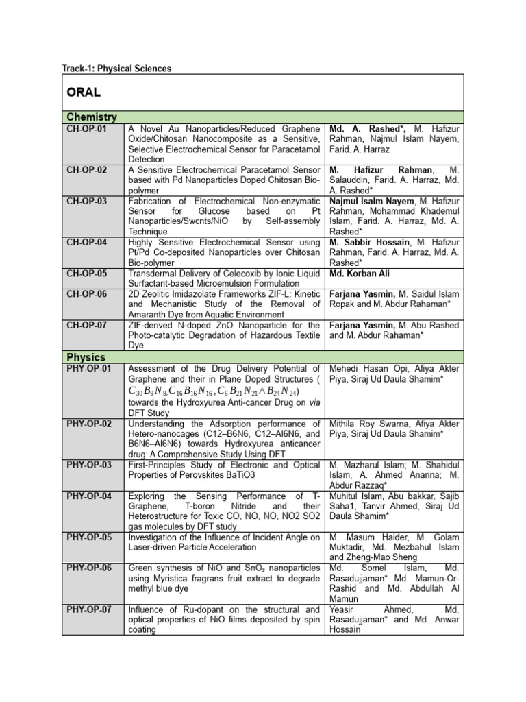Oral and Poster - All Track List | PDF | Single Nucleotide Polymorphism