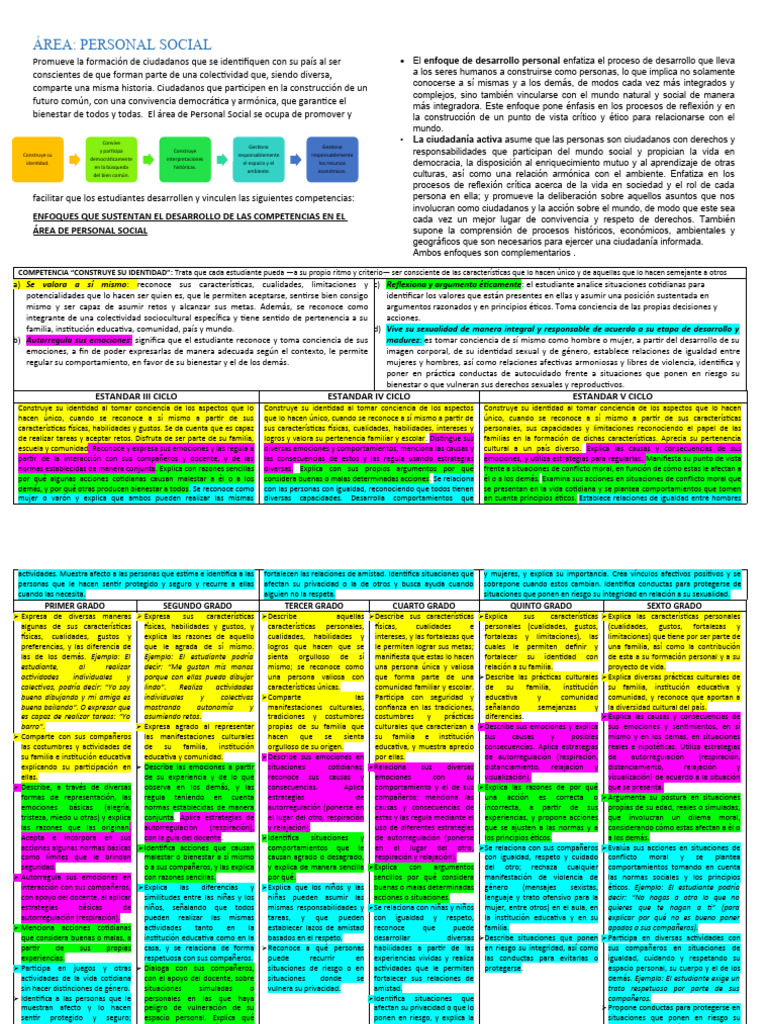 Matriz de Comp, Caps, Están y Des Con Colores 2018 Primaria | PDF | La ...