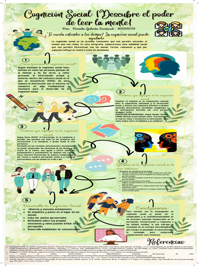 Percepción Social ¿Cómo Interpretamos El Mundo | PDF | Empatía | Percepción