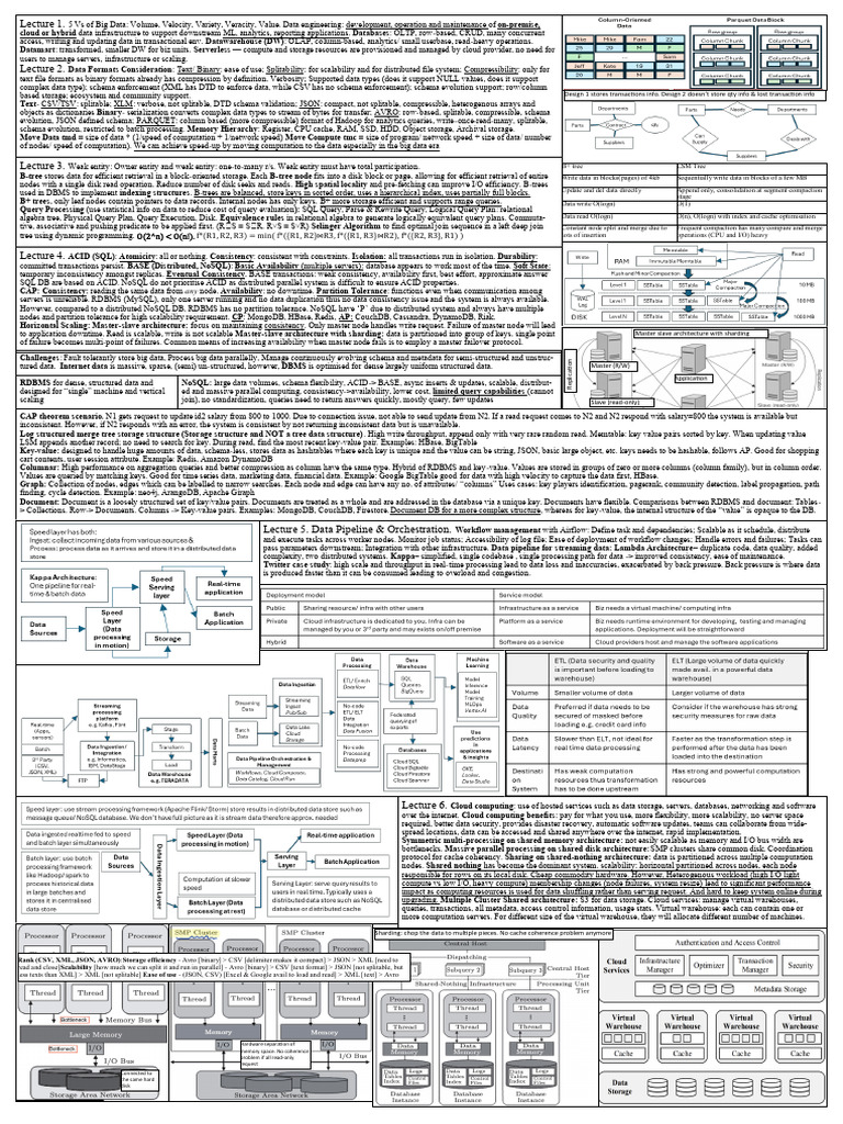 Cheat Sheet v4 | PDF | Apache Hadoop | Map Reduce