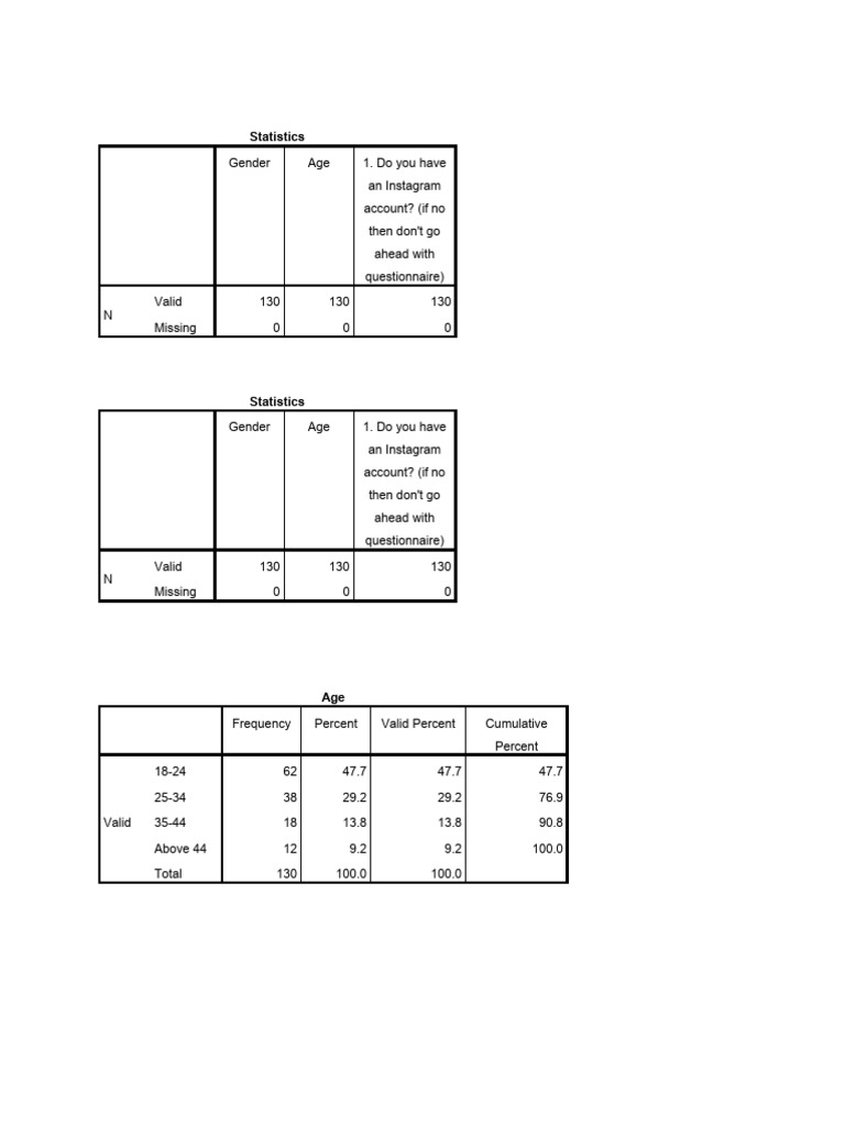Moksha Shah Project Pdf Chi Squared Test Evaluation Methods 2653
