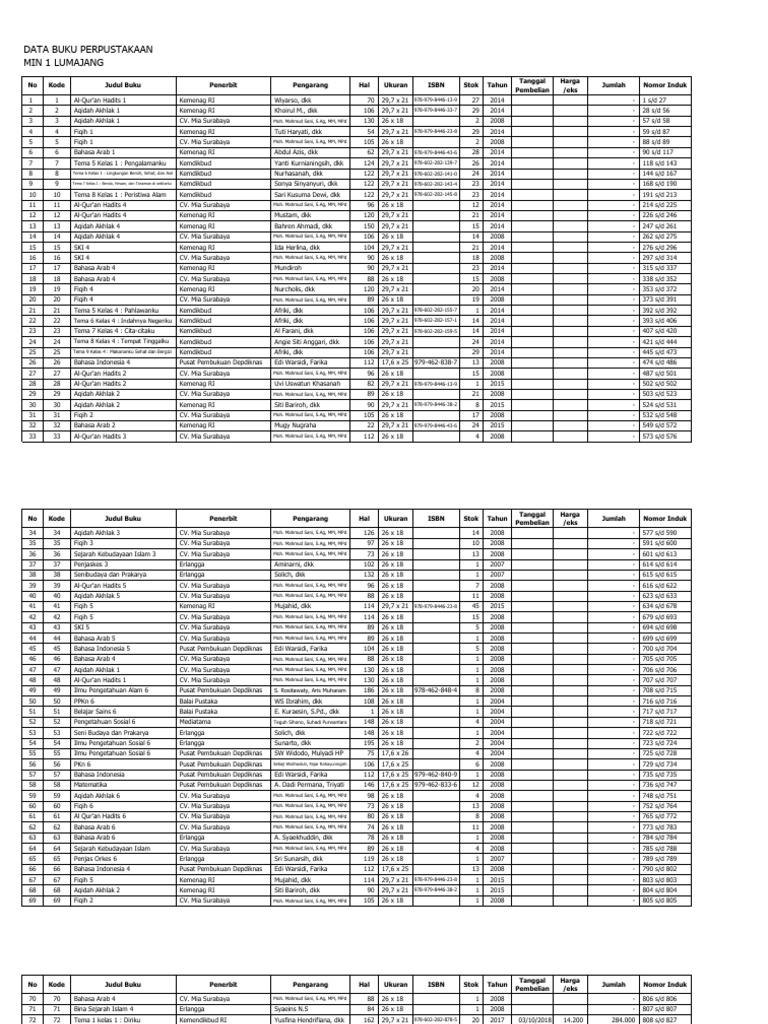 D-1 D-1.1 Daftar Buku Teks Dalam Bentuk Cetakan Danatau Digital Di Madrasah | PDF