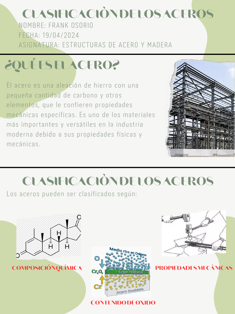 Infografia Clasificacion Aceros | PDF | Aleación | Acero