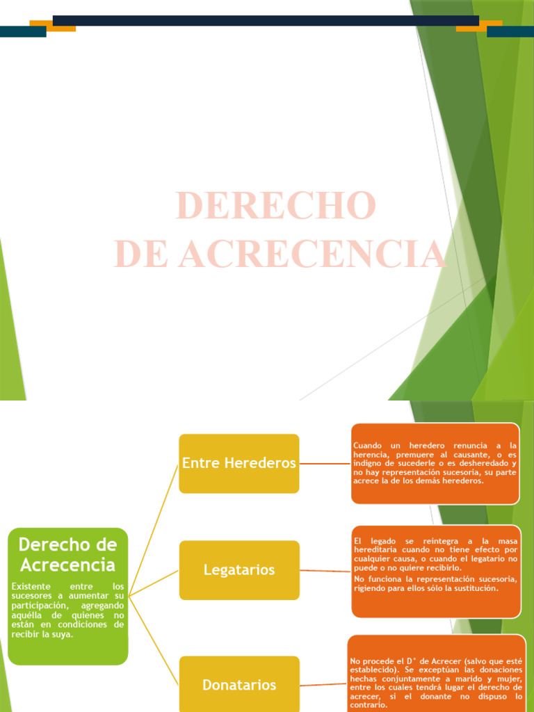 Sesion 12 Derecho de Acrecer | PDF | Herencia | Donación