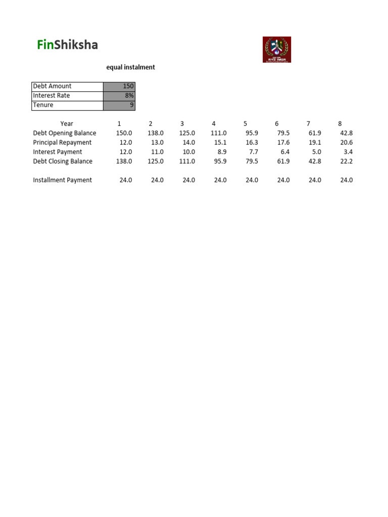 EMI Bond Repayment Schedule Analysis | PDF | Bond Duration | Yield (Finance)