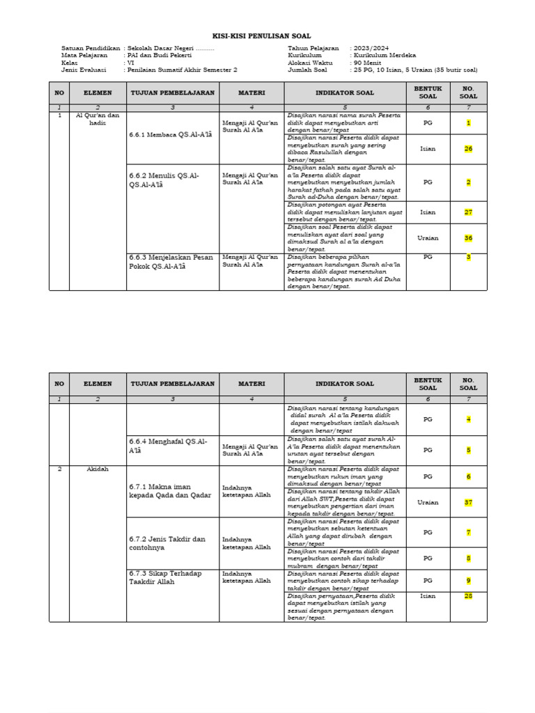 Kisi-Kisi SAS 2 PAI Kelas 6 TP 2023 - 2024 Merdeka | PDF