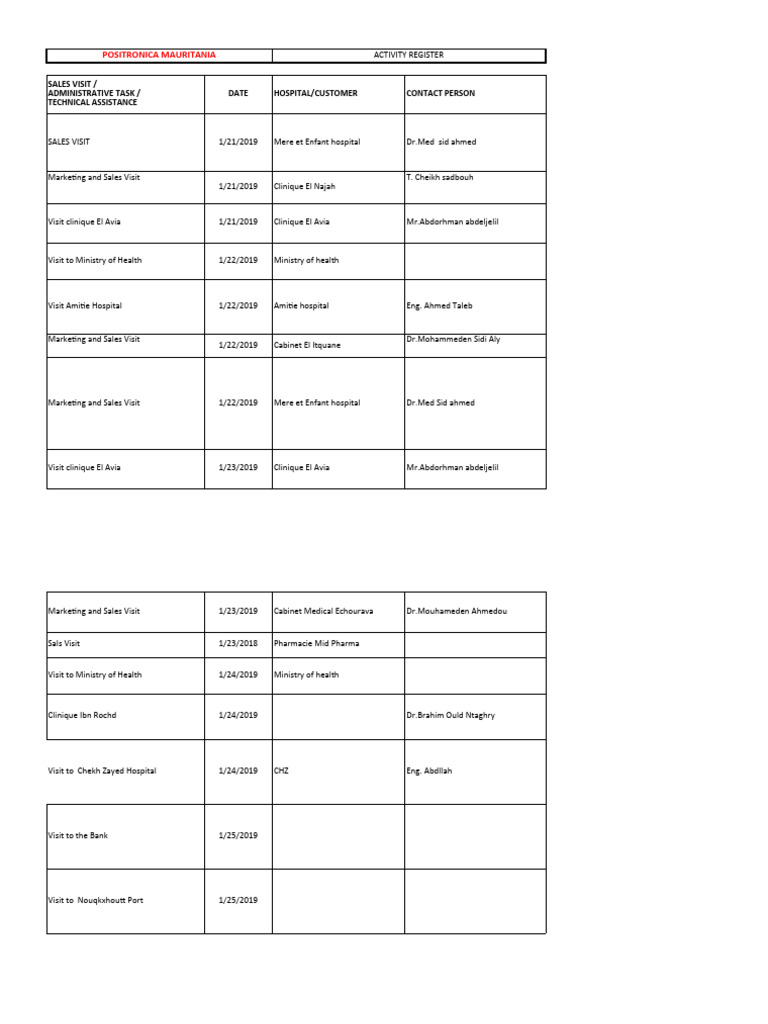 ACTIVITY REGISTER - Jan 2019 week 4 | PDF
