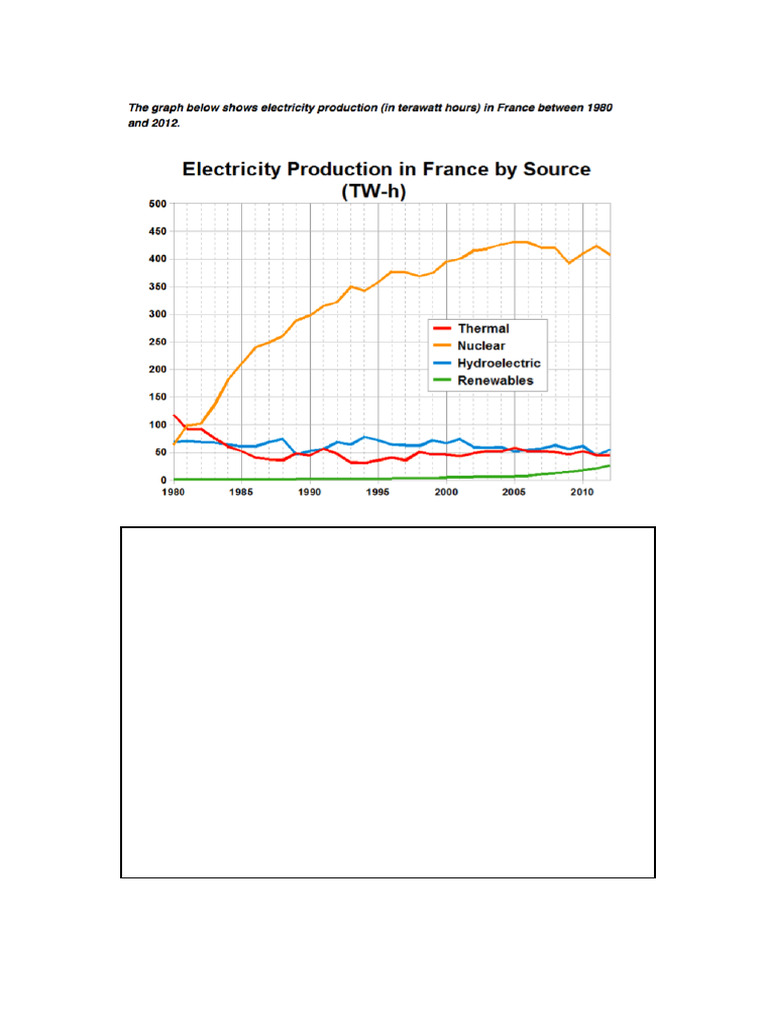 IELTS Writing Task 1 Line Graph Worksheet | PDF