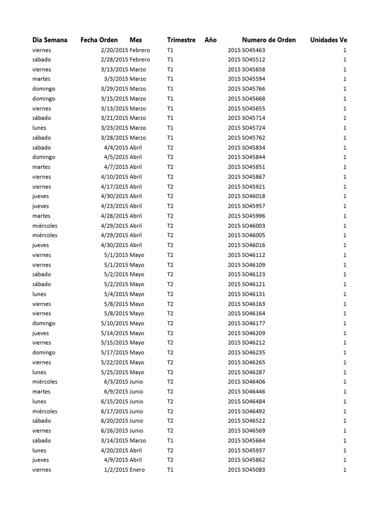 Ejemplo 2 de Datos Poww | PDF