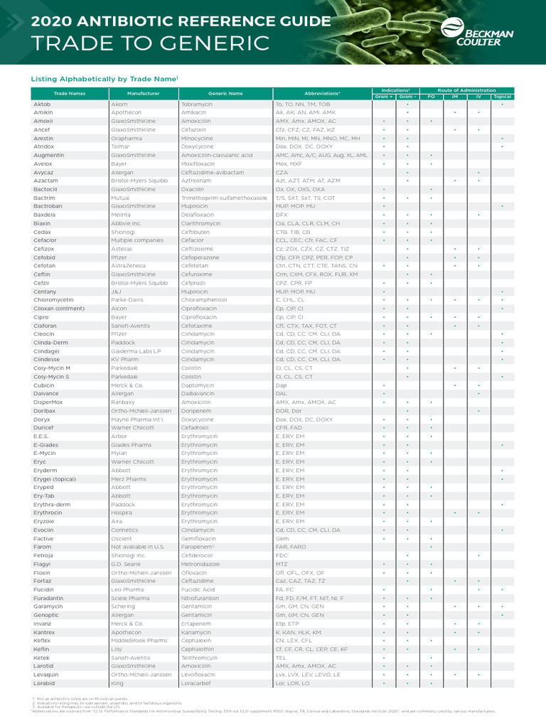 Microbiology 2020 Reference Guide EN GLB | PDF | Pharmacology | Antibiotics