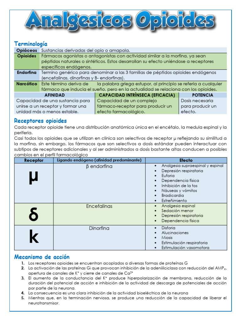 Fármacos Opioides | PDF | Opioide | Analgésico