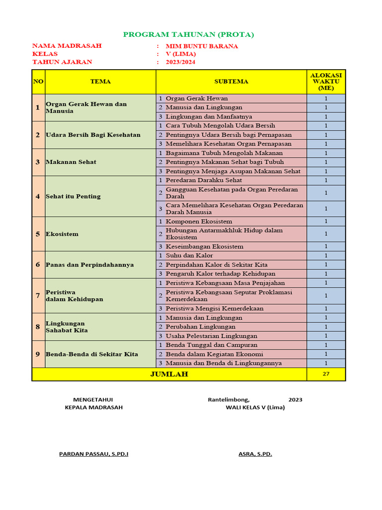 Prota Dan Prosem | PDF