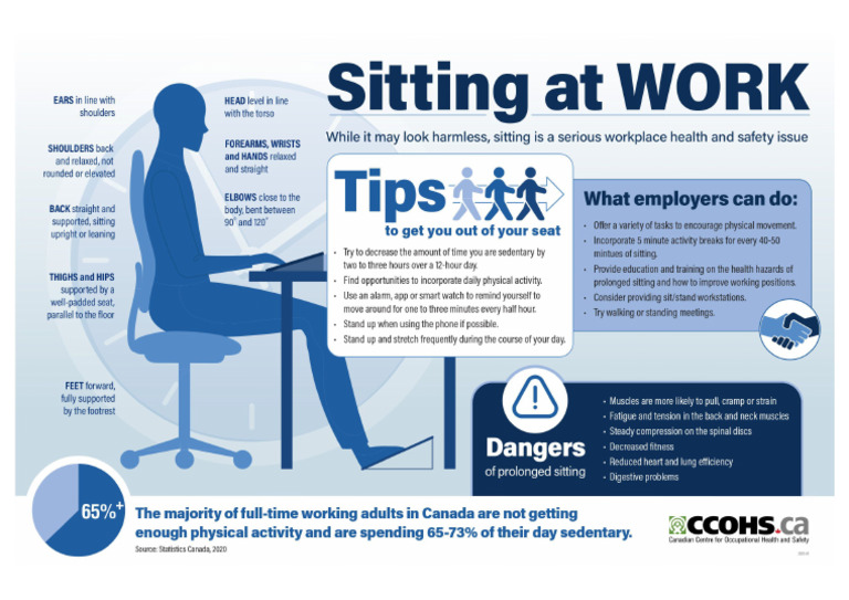 Sitting - at - Work - Poster | PDF