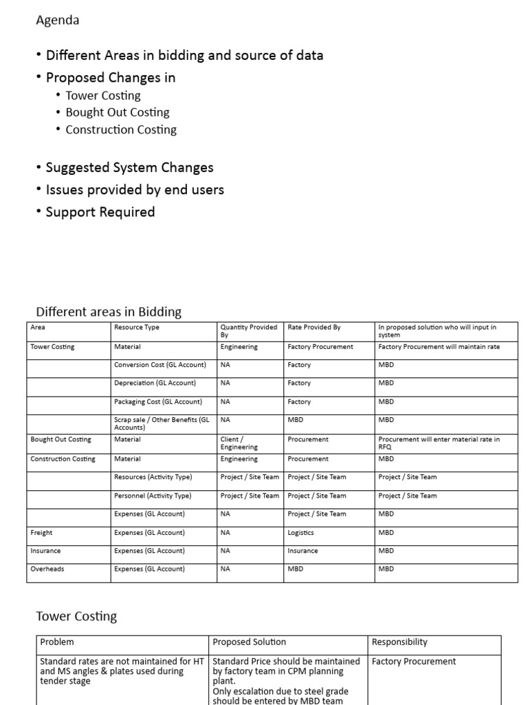 Business Process in SAP CPM For Costing | PDF | Procurement | Cost