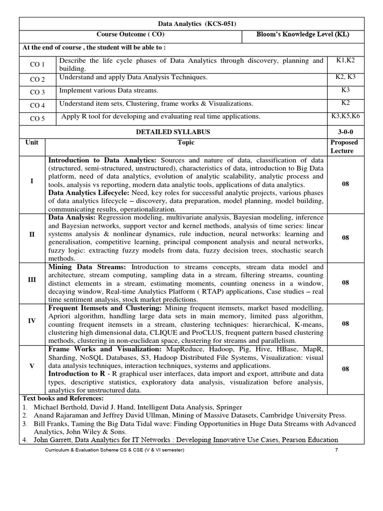 Data Analytics Quantum | PDF | Linear Regression | Analytics