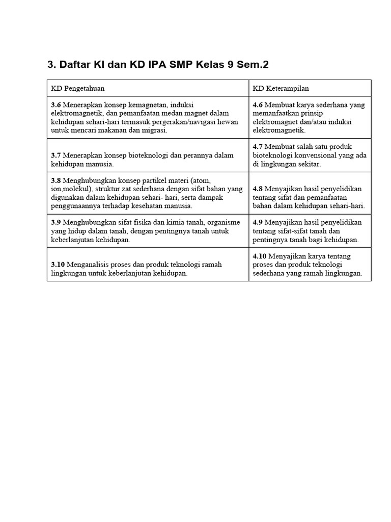 KD IPA Sem 2 Kls 9 | PDF | Sains & Matematika