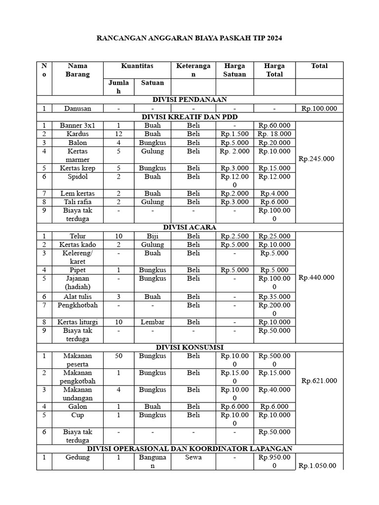 RANCANGAN ANGGARAN BIAYA PASKAH TIP 2024 | PDF