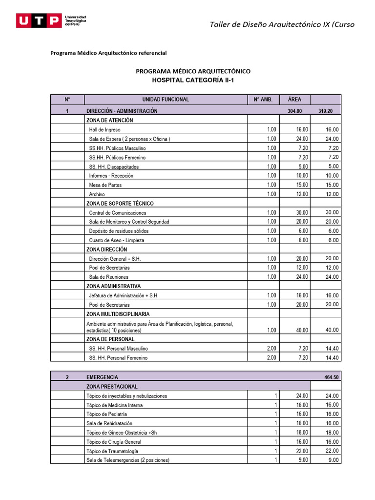 Programa Medico Arquitectónico | PDF | Medicina | Cuidado de la salud