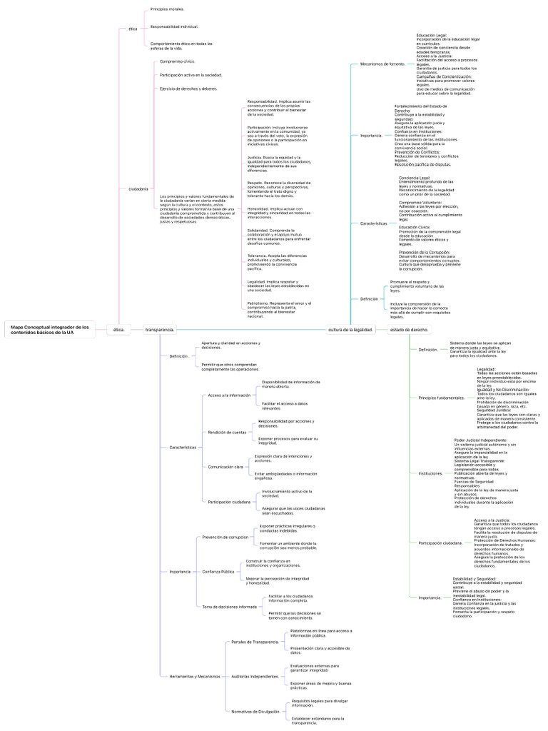 MapaConceptual | PDF