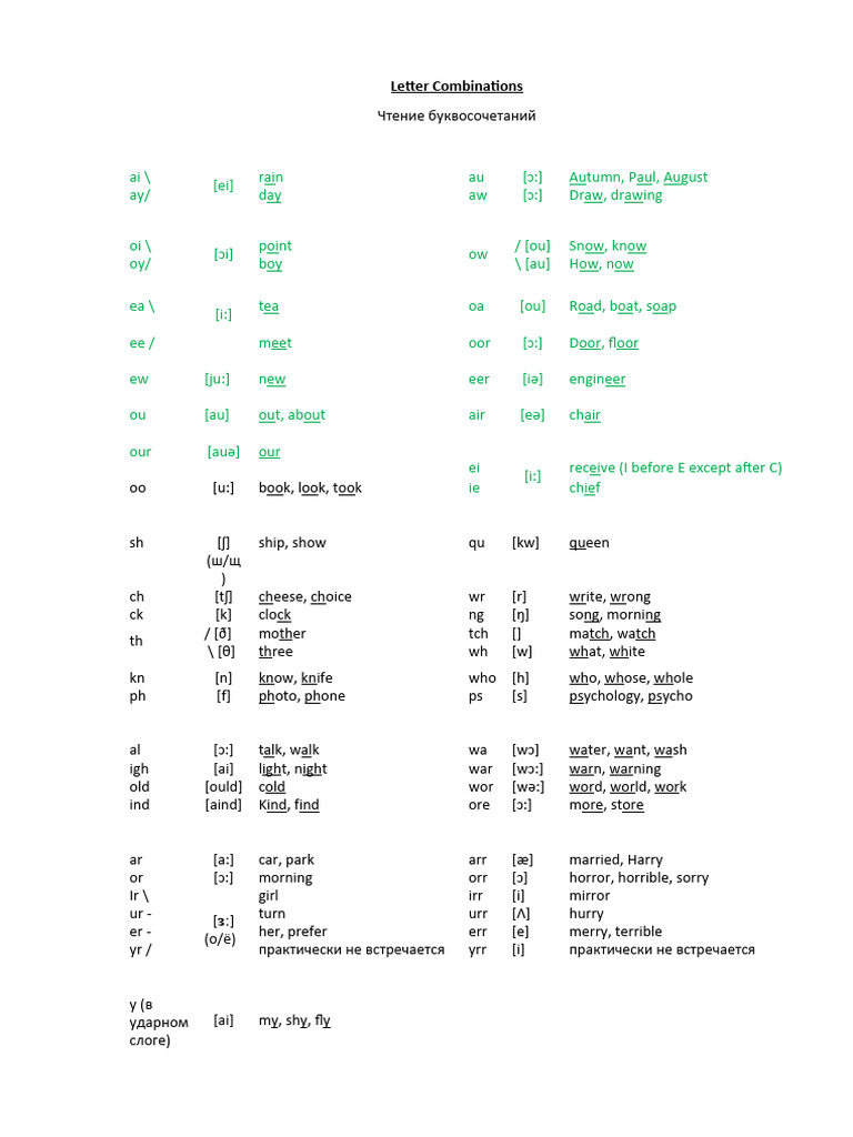 Буквосочетания Letter Combinations | PDF | Orthography | Collation
