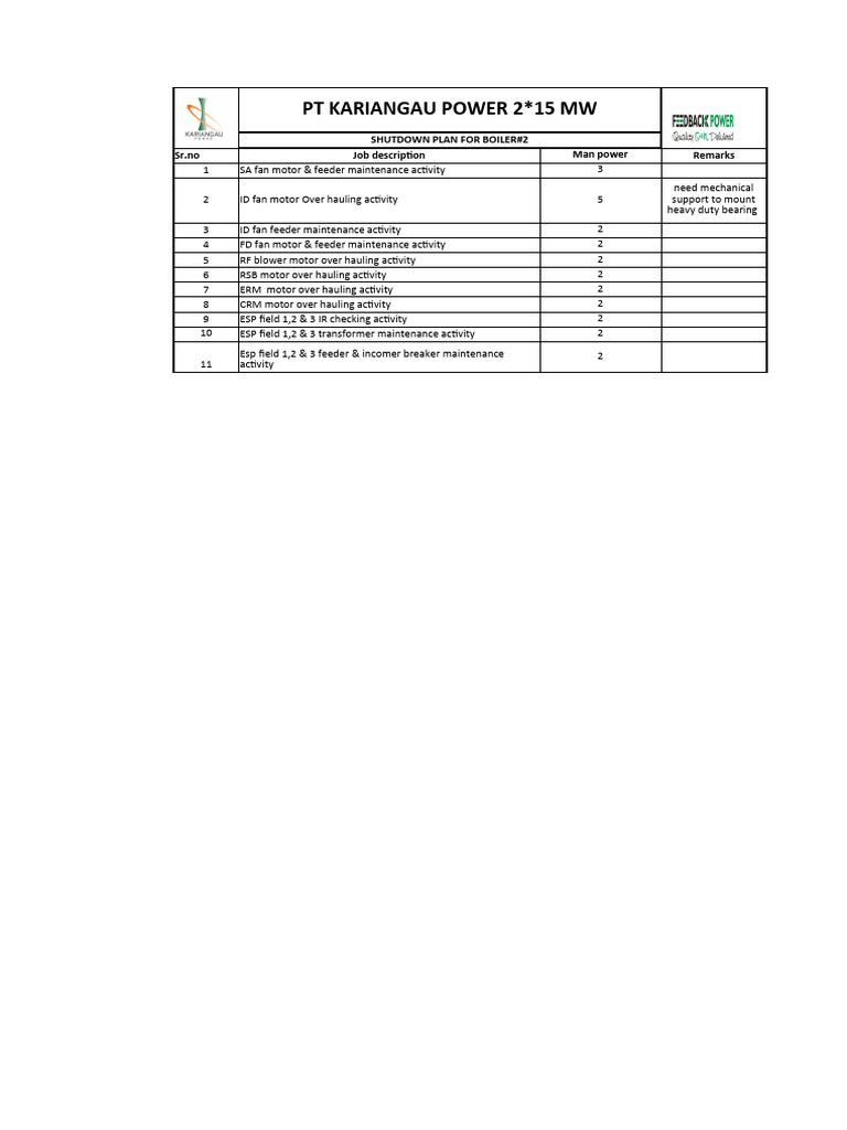 Boiler-2 Shutdown Activity | PDF