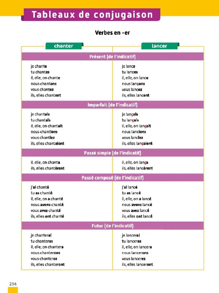 Conjugue Avec Moi | PDF