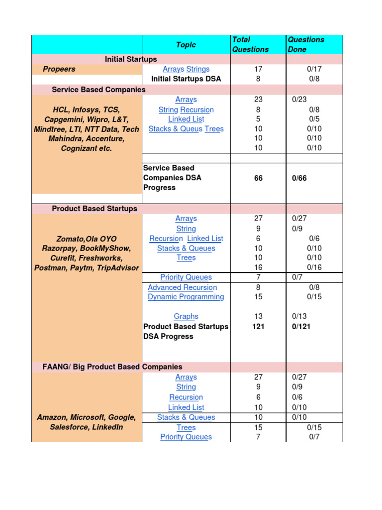 ?DSA Company Wise Roadmap | PDF | Computer Programming | Algorithms And ...