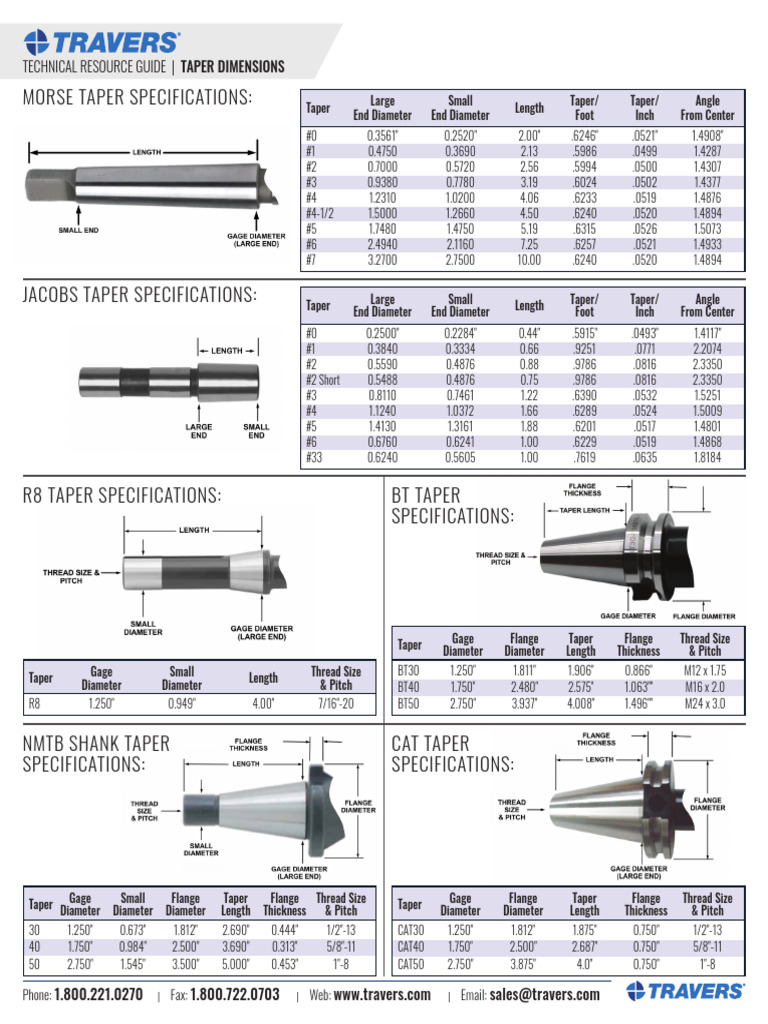 Taper Dimensions PDF Guide | PDF | Metalworking | Tools