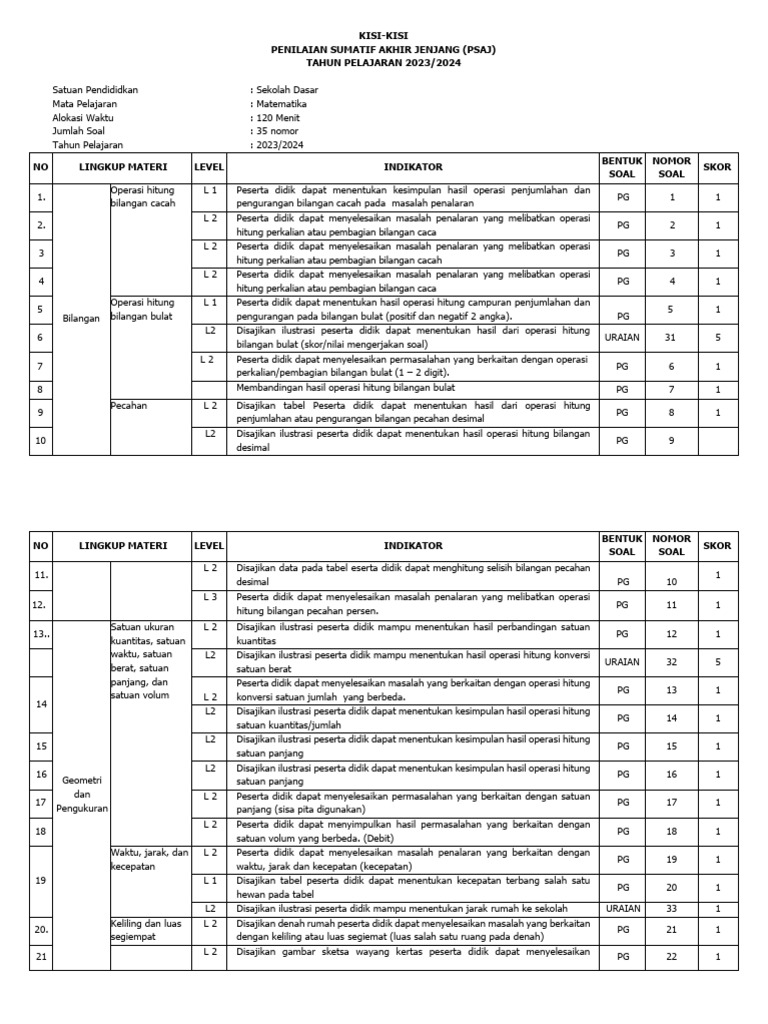 Kisi - Kisi Psaj Matematika 2023 - 2024 | PDF