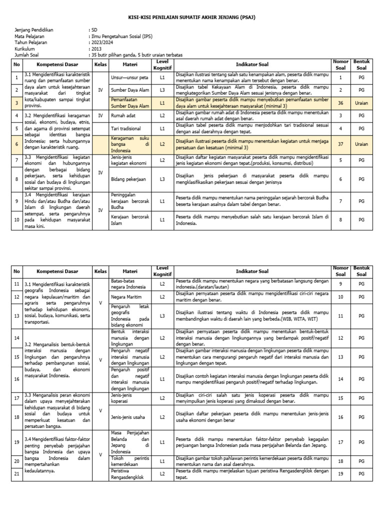 Kisi - Kisi Psaj Ips 2023 - 2024 | PDF