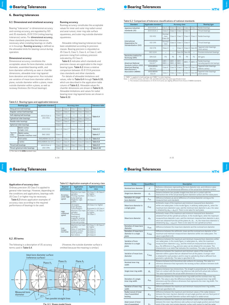 Bearing tolerances | PDF | Bearing (Mechanical) | Engineering Tolerance