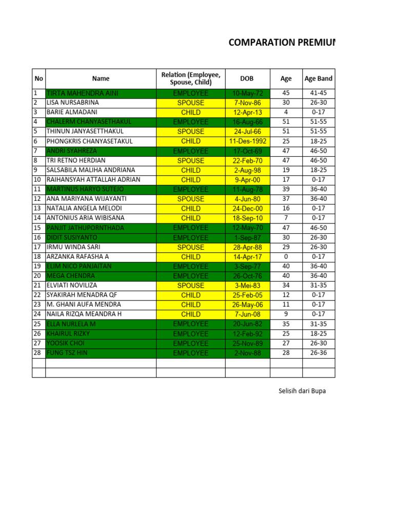 Comparation Medical Insurance | PDF | Patient | Therapy