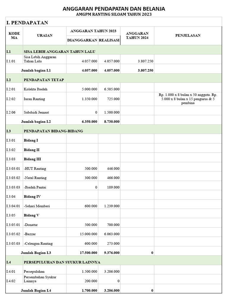 APB AM 2024 Fix | PDF