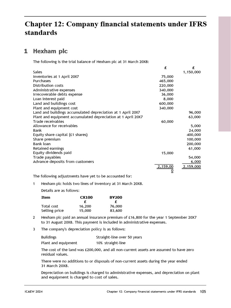 ICAEW QB2024 Accounting Scenario DangKhoa | Download Free PDF | Balance ...