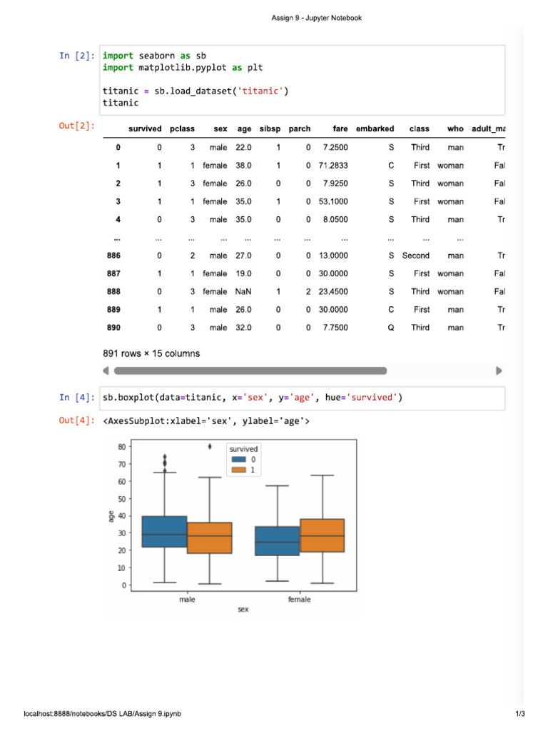 9_Data_Visualization | PDF