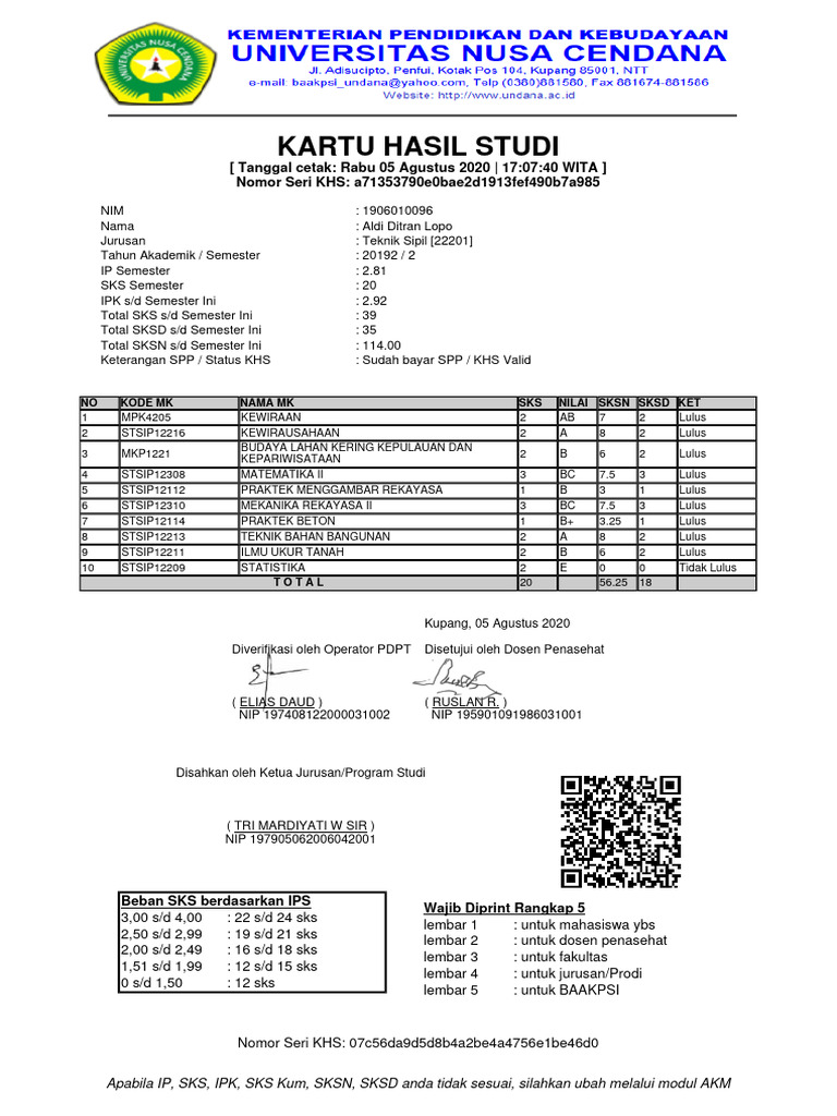 Khs Semester 2 | PDF