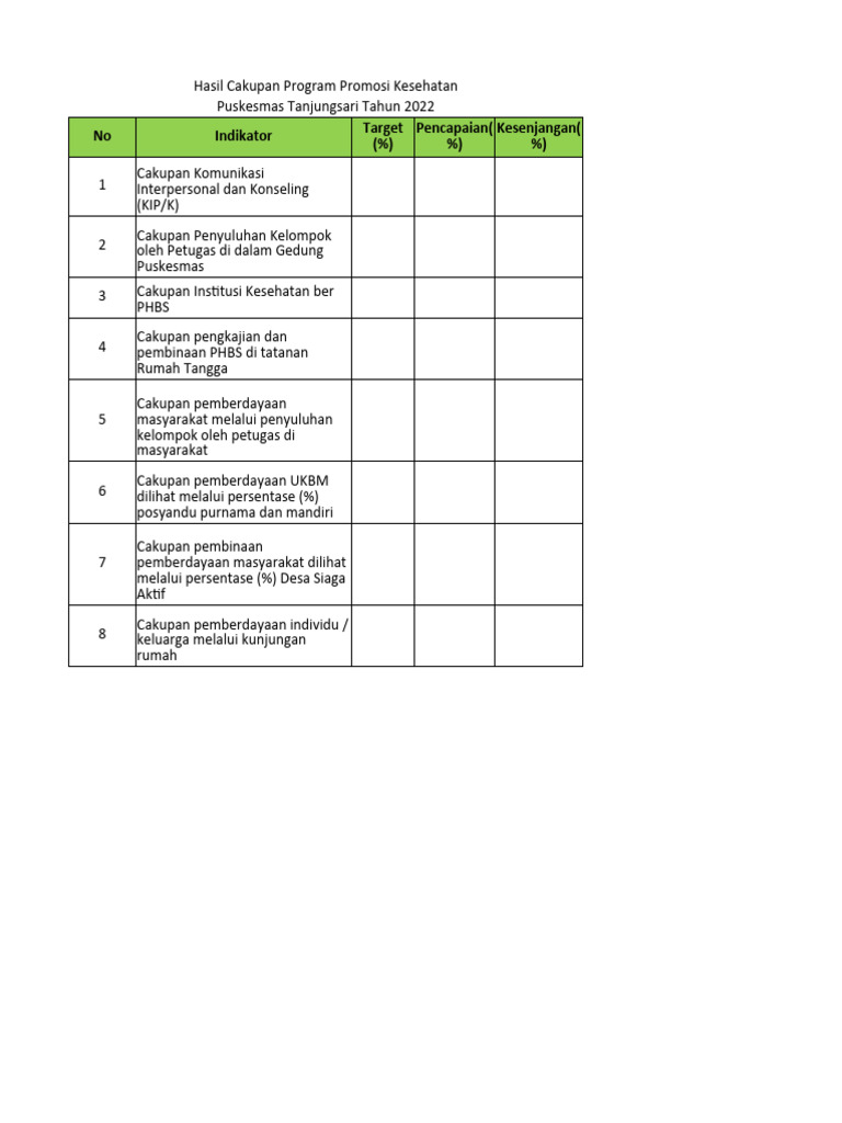Data Program Laptah 2022 | PDF